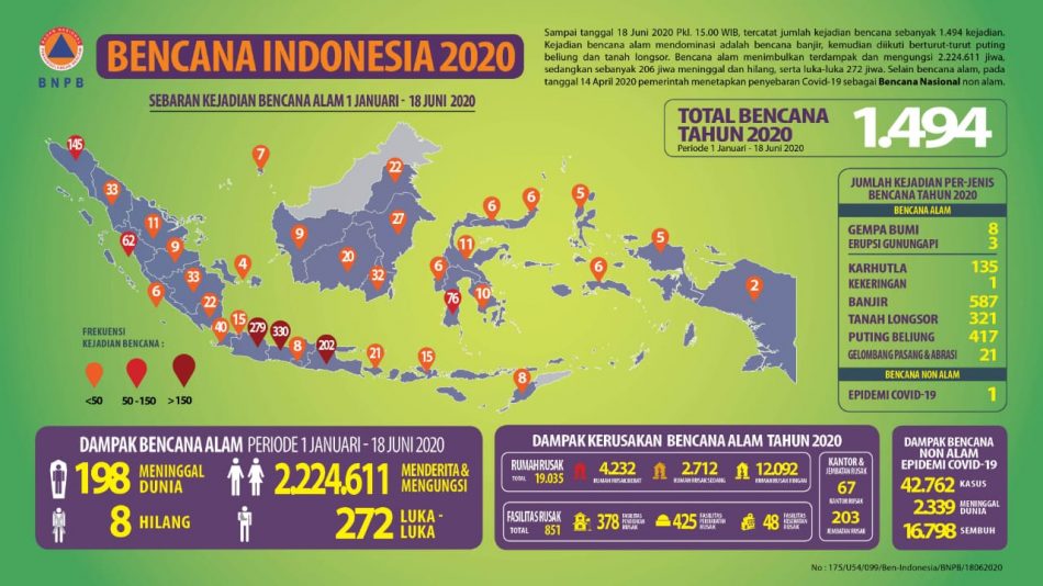 R. Edi Prio Pambudi : “Pemulihan Sembilan Sektor Ekonomi Utamakan Aspek ... R. Edi Prio Pambudi : “Pemulihan Sembilan Sektor Ekonomi Utamakan Aspek ...